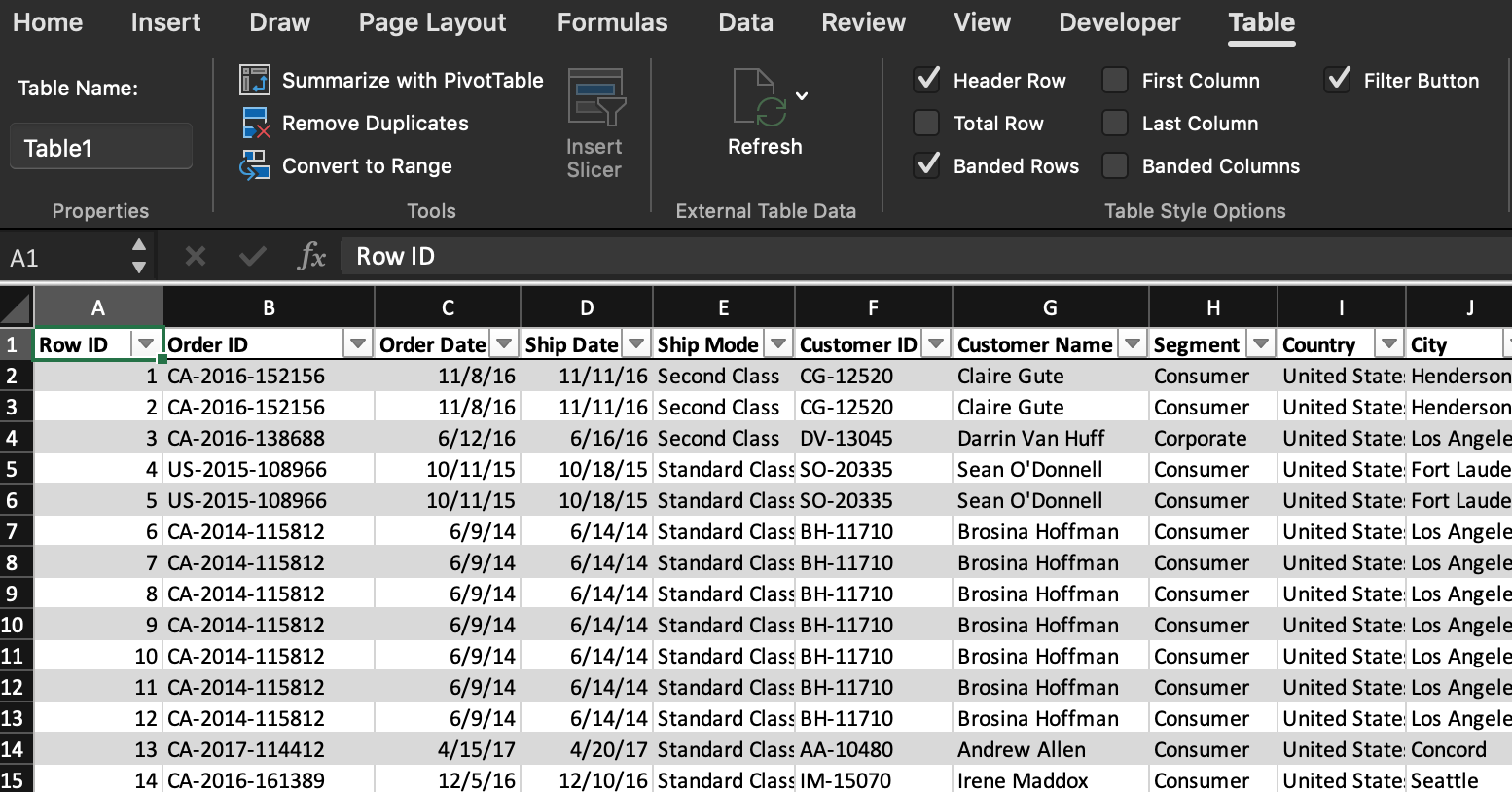 Use an Excel Pivot Table to Count and Sum Values - BatchGeo