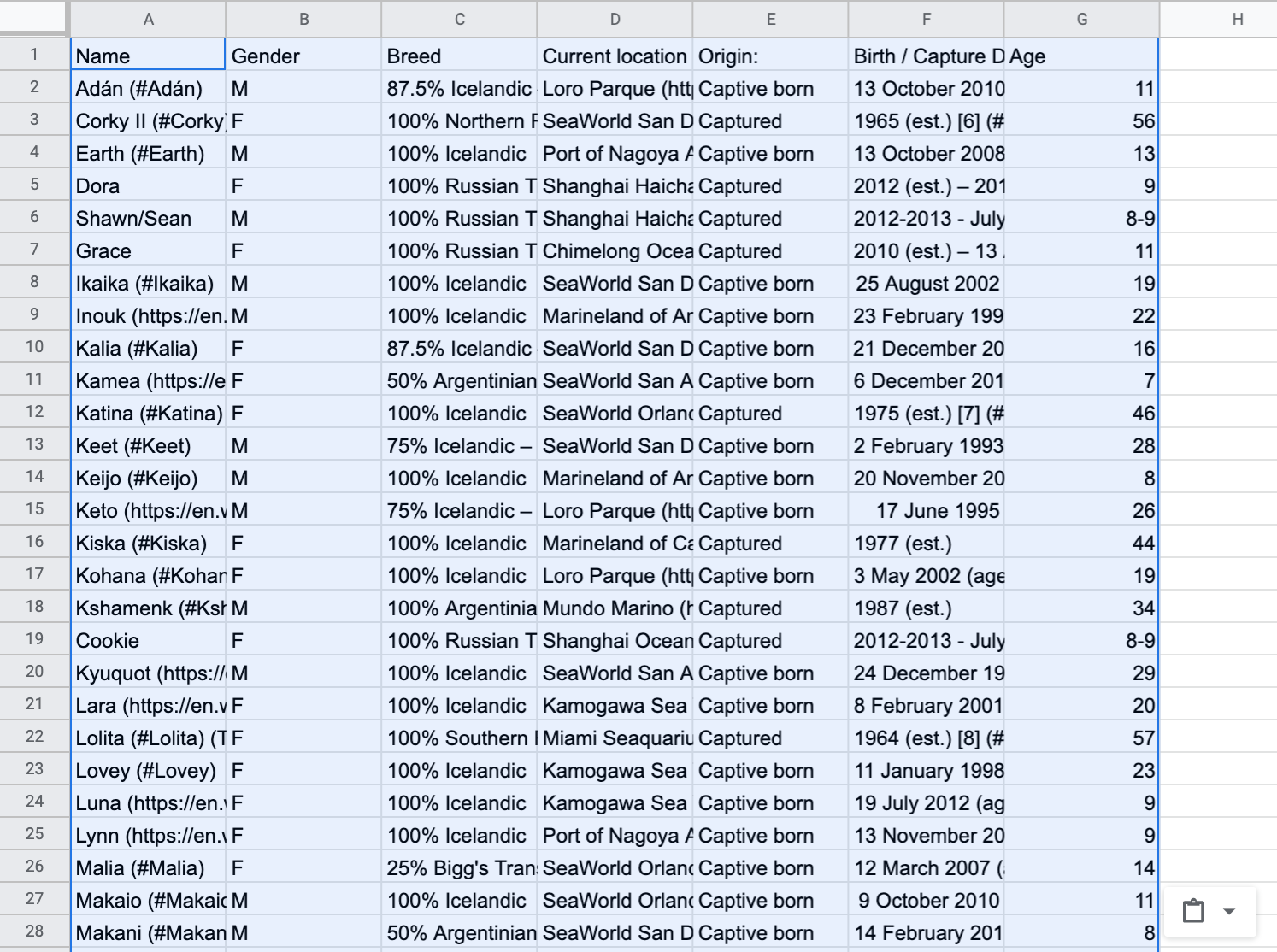 Import or Capture Web Data for Your Spreadsheet: Time Saving